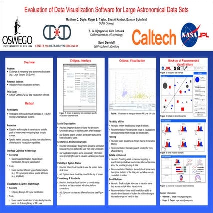 Poster Presented at the American Astronomical Society 227th Meeting | PPT