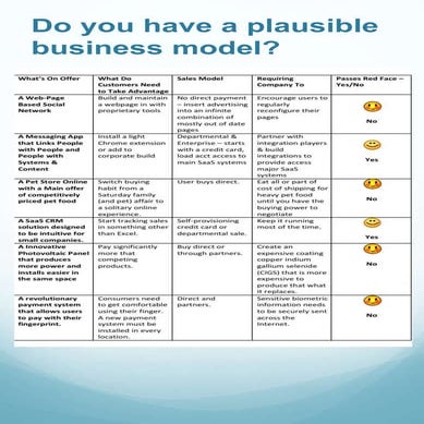 Do you have a plausible business model? | PPTX | Social Networking ...