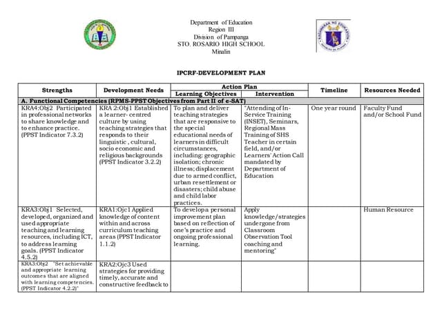 INDIVIDUAL DEVELOPMENT PLAN-IPCRF-2023-2024.docx