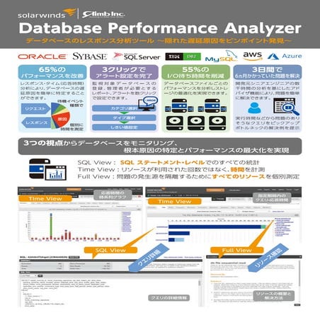 Database Performance Analyzer（DPA） | PDF | Databases | Computer Software and Applications