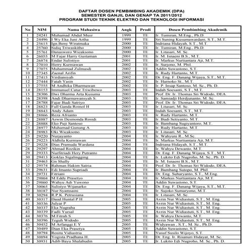 Daftar DPA Mahasiswa 2011/2012 | PDF