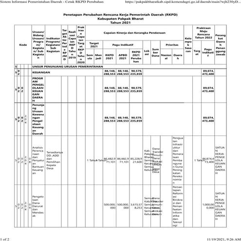 APBDes Awal tahun 2020 Desa Tirtomoyo | PDF