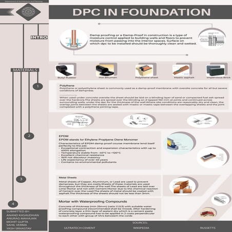 Dpc in foundation | PDF