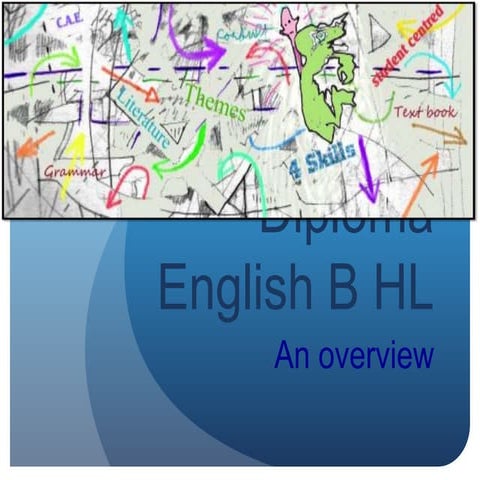 IB Diploma English B course overview | PPTX