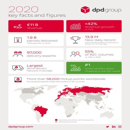 DPDgroup results infographic 2020 | PDF
