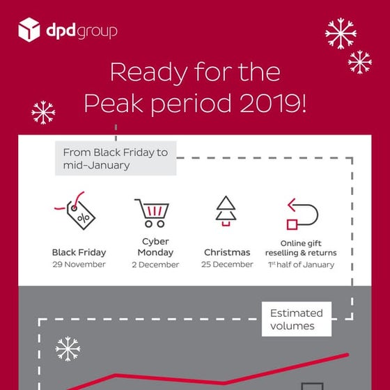 DPDgroup Results | PDF