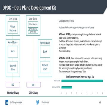 Intel Dpdk Tutorial