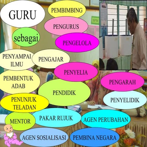 Peranan Guru | PPT