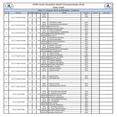 B.com "A" section class name Details (2013 to 2016) Batch | DOCX