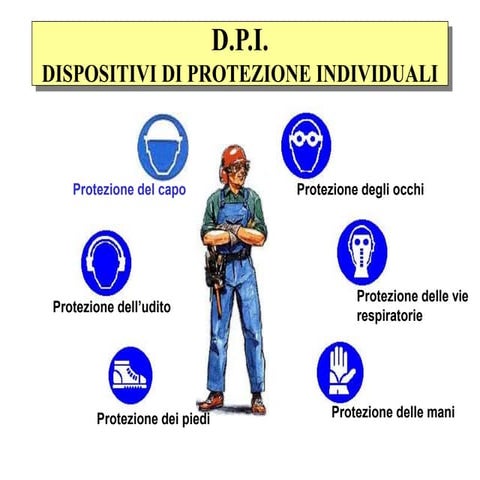 DPI-CONOSCERLI PER USARLI.ppt