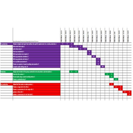 Dp production schedule | DOCX