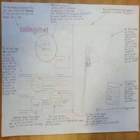 Dps drawn draft | PPTX