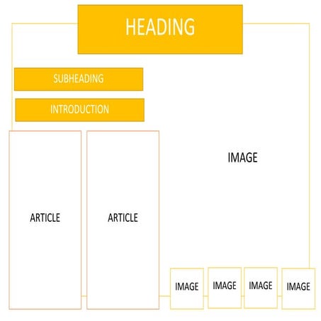Documentary DPS Layout | PPT