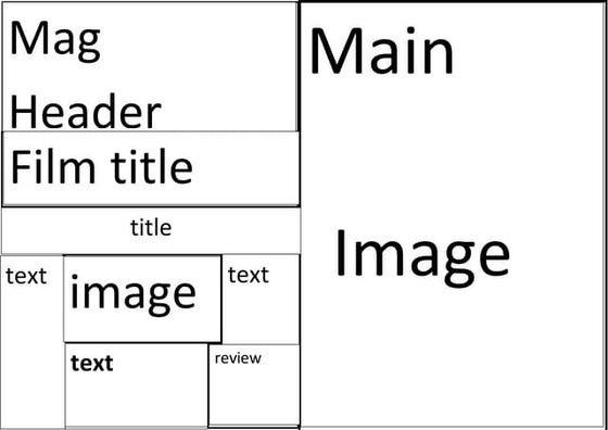 My double page spread flat plan | PPT
