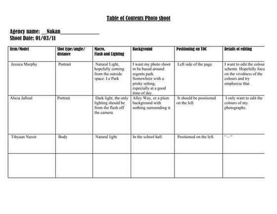 DPS Photoshoot Plan | PPT