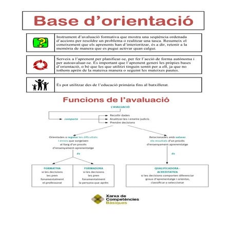 Díptic base orientacio | PDF