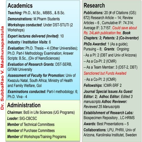 Dr. SubbaRao - 2022.pptx