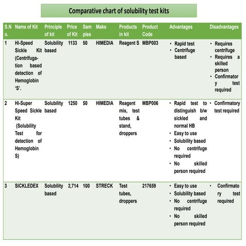 Dr. Sridevi SCD tests comparative chart.pptx