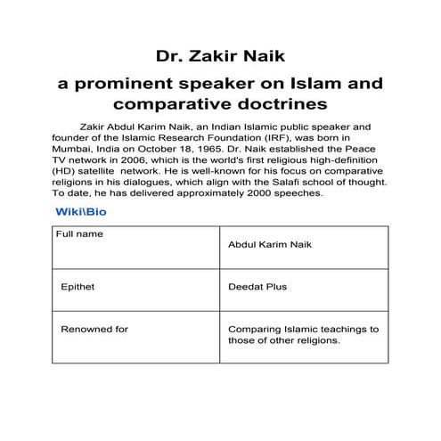 DR. ZAKIR NAIK | DOCX