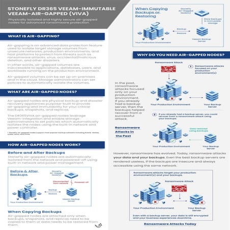 An Ultimate Guide on Air Gap Backup | PPTX