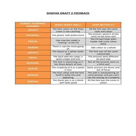 Differences between the first draft and the final | PPTX