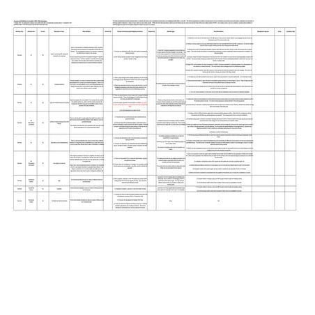 DRAFT 7-10-20 Teconnex ABC Risk Assessment.pdf