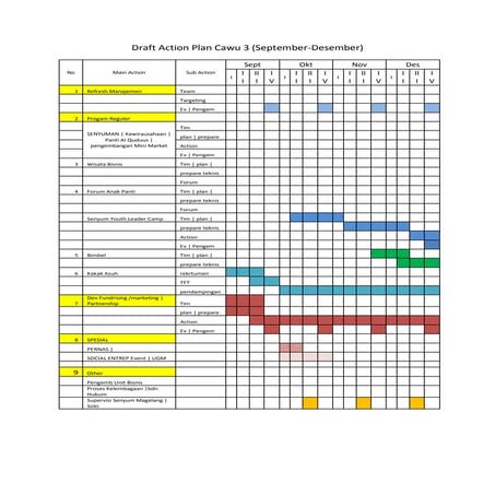 Action plan cawu 3 2011 | DOCX