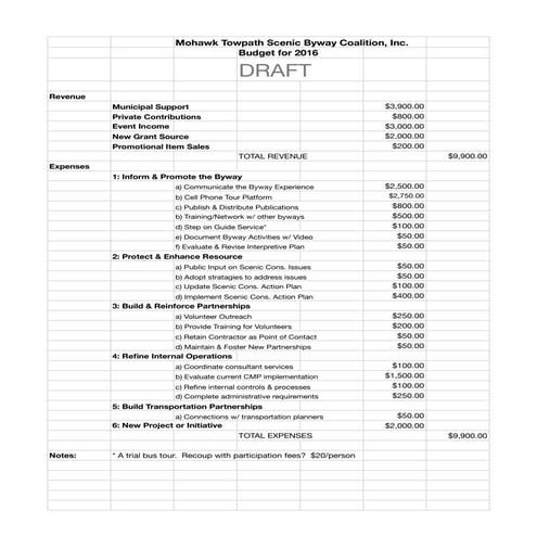 Draft budget2016 | PDF