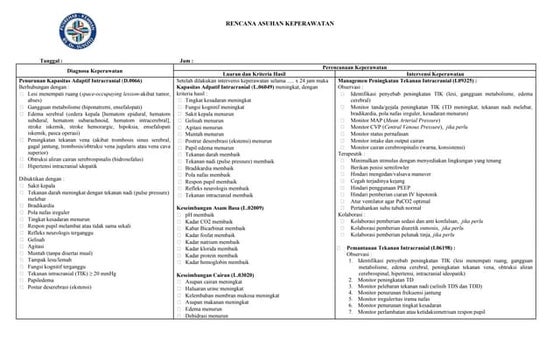 Panduan SOAP per diagnosa keperawatan.pptx