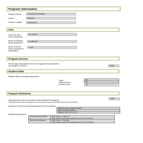 MTC Drafting Technology diploma program disclosure information | PDF