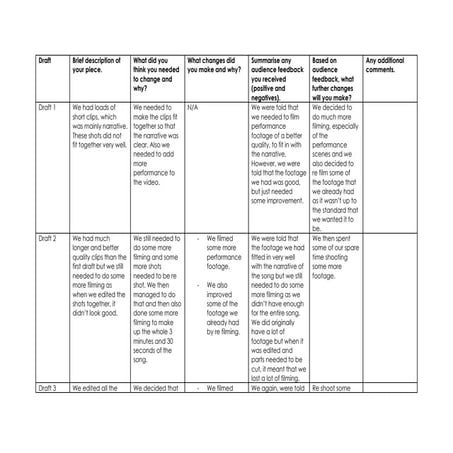 Hollyoaks script notes2 | PDF