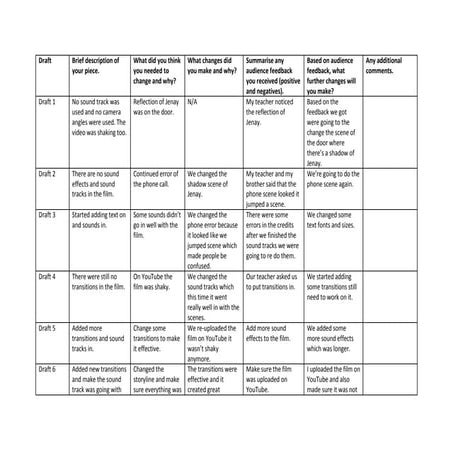 Drafting analysis | DOCX
