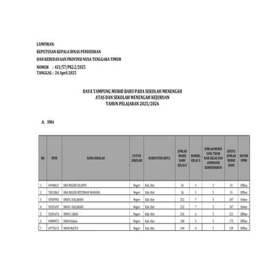 Draft Lampiran SK SPMB Tahun 2025 Terbaru | PDF