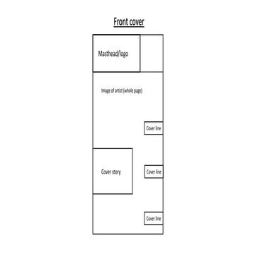 Draft layouts - Task 10 | PPT
