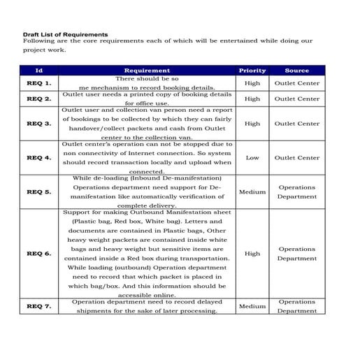 Draft list of requirement | DOC