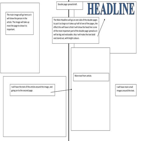 Draft of double pg | DOCX | Design | Fine Art