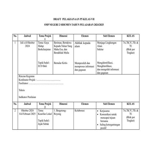 DRAFT PELAKSANAAN P5 fase D di smp negeri | DOCX