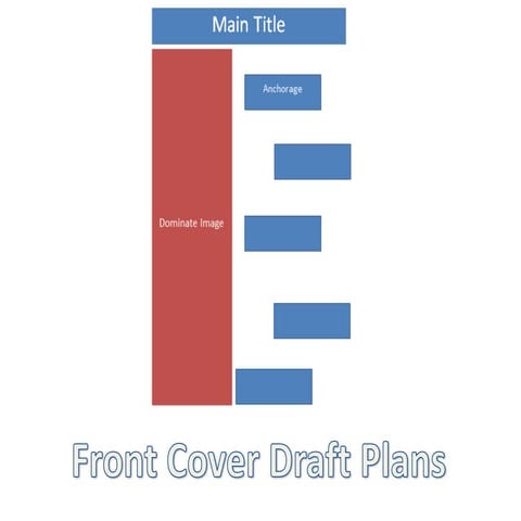 Draft plans | PPTX