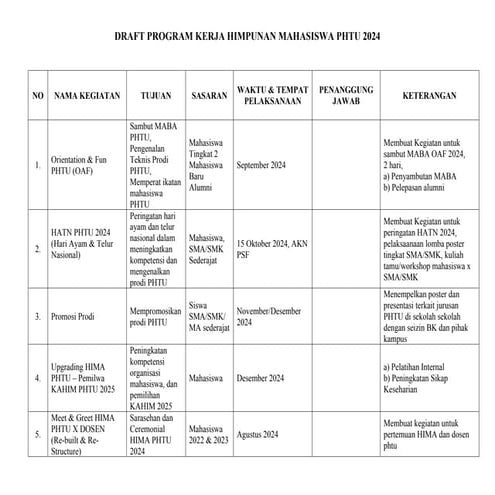 DRAFT PROKER 1 program kerja suatu organisasi untuk dilaksanakan dengan baik | PPT