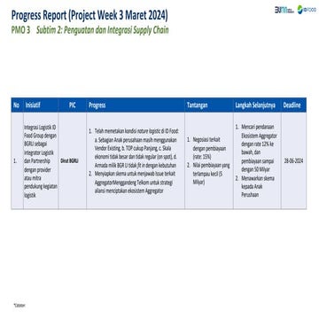 Draft Weekly Report_Update April W1_Rev.pdf