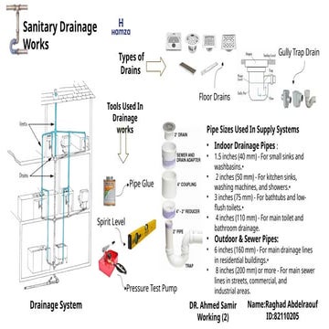 Drainage 1.pptx interior design ........ | PPTX
