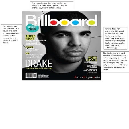 Drake | PDF
