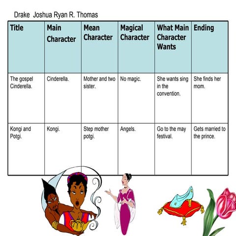 Drake ryan r thomas joshua | PPT