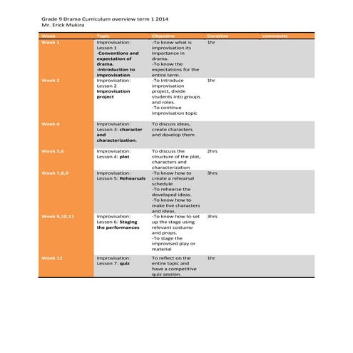 Drama curriculum overview year 9 | DOCX