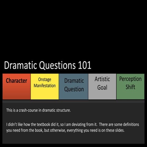 Dramatic question | PPTX | Theater | Fine Art