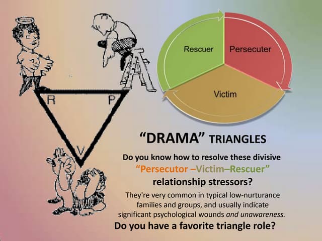 Drama triangle - Transactional Analysis