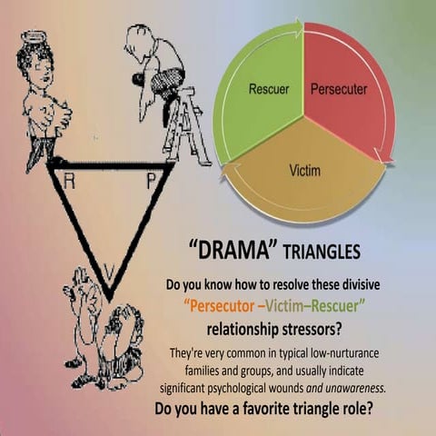KARPMAN'S Drama triangle | PPTX
