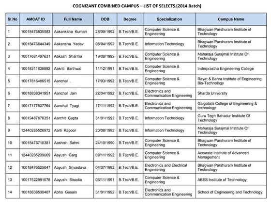 Engineering colleges in karnataka with phone no & email id | DOCX ...