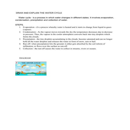 DRAW AND EXPLAIN THE WATER CYCLE/ hydrological | DOCX