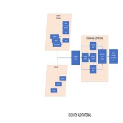 Drawing internal audit inspektorat apip | PPT